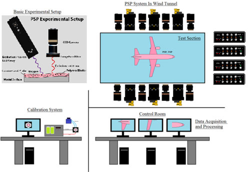 LARGE-SCALE COMMERCIAL PSP/TSP SYSTEMS | jungjinsystem