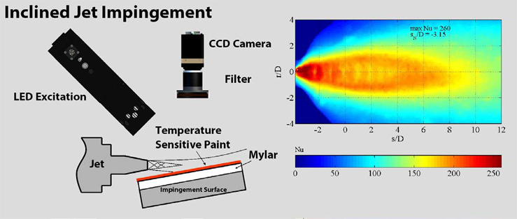 FAST PRESSURE SENSITIVE PAINT | jungjinsystem